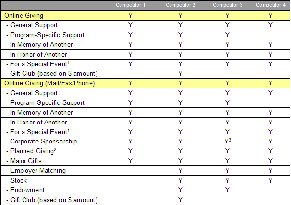 Competitive Analysis Understanding The Market Context Boxes And Arrows